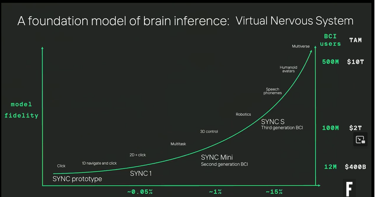 Fortune Global Forum 2024: Mind Meld - A Breakthrough in Brain Powered Communication - Thomas ...